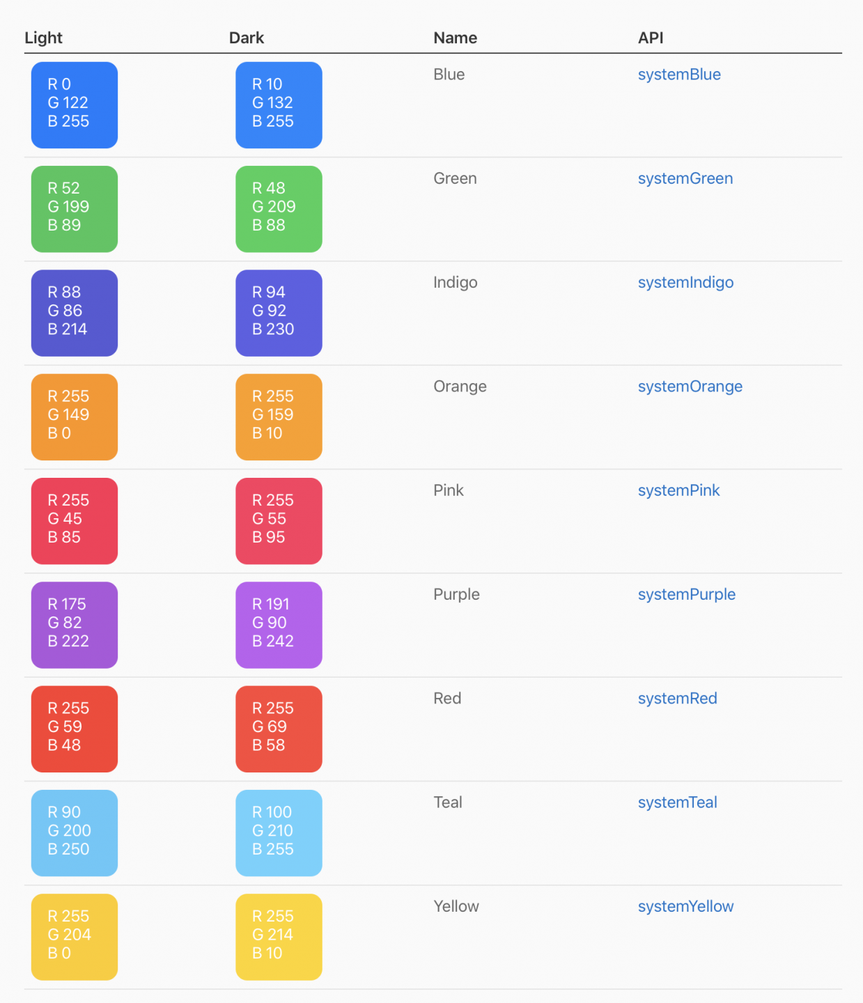 Base & Elevated System (and Grouped!) Background Colors | contagious ...