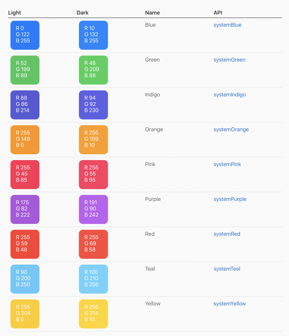Base & Elevated System (and Grouped!) Background Colors | contagious ...